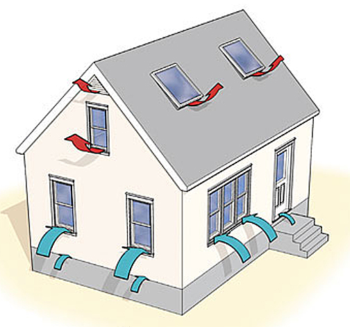 Understanding the Stack Effect - GreenBuildingAdvisor